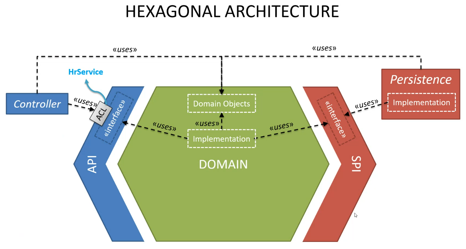 GitHub - remzisahbaz/kos-domain-and-kos-microservices: kos-domain and ...