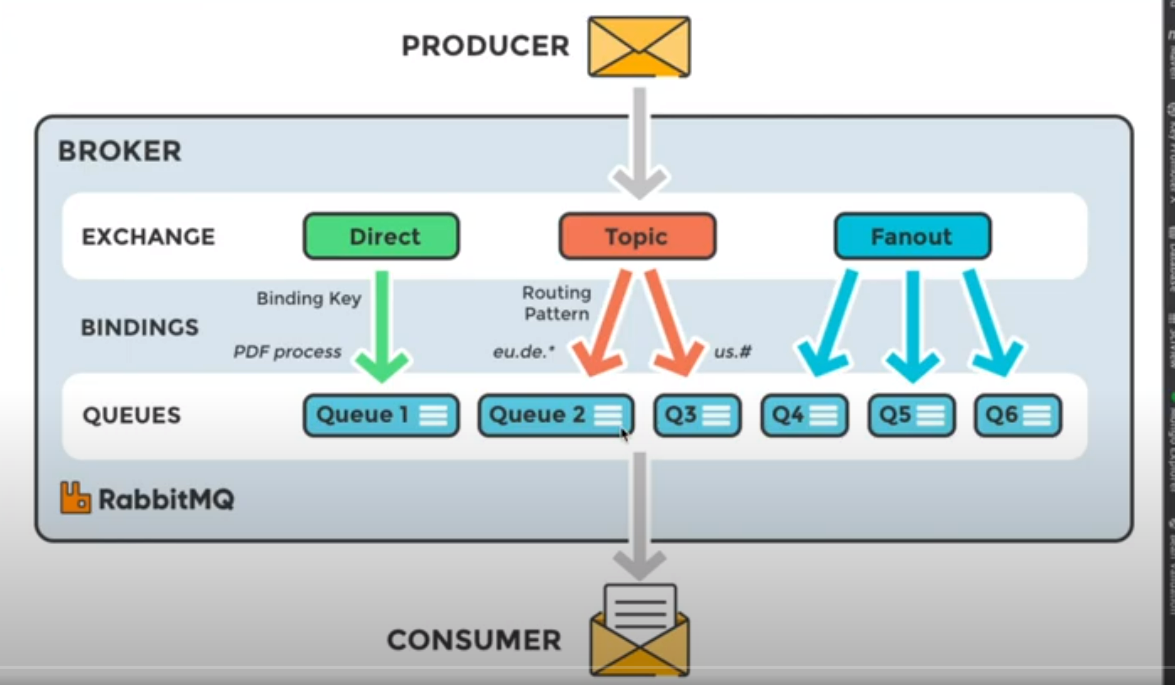 GitHub - remzisahbaz/springboot-rabbitmq: springboot-raabitImq