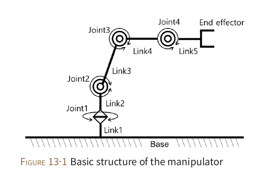 GitHub - Raghav-04/3.Robotic-Arm-Manipulation-in-ROS-using-MoveIt ...