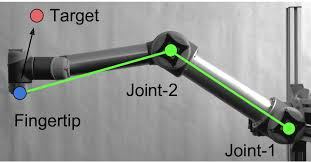 GitHub - Raghav-04/3.Robotic-Arm-Manipulation-in-ROS-using-MoveIt ...