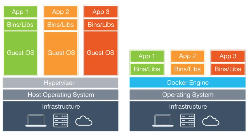 [Inception] 0. Docker를 이용한 LEMP 서버