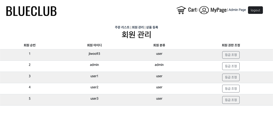 GitHub - Azabell1993/SIAT_FinalProject