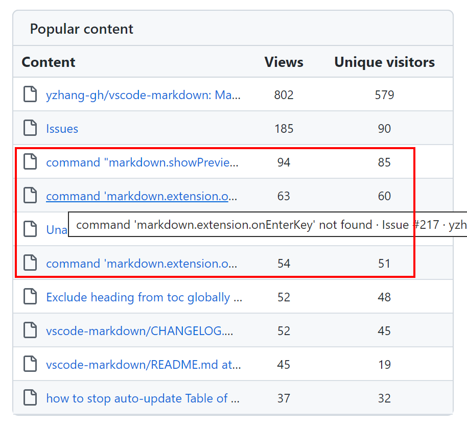 Speed Up Vscode Loading · Issue 1195 · Yzhang Ghvscode Markdown · Github