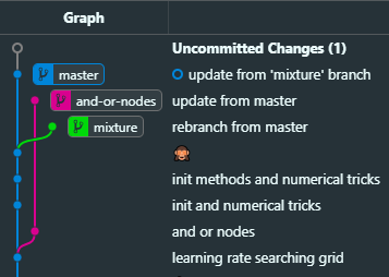 UI: move branch name to a separate column · Issue #71 · mhutchie/vscode-git-graph · GitHub