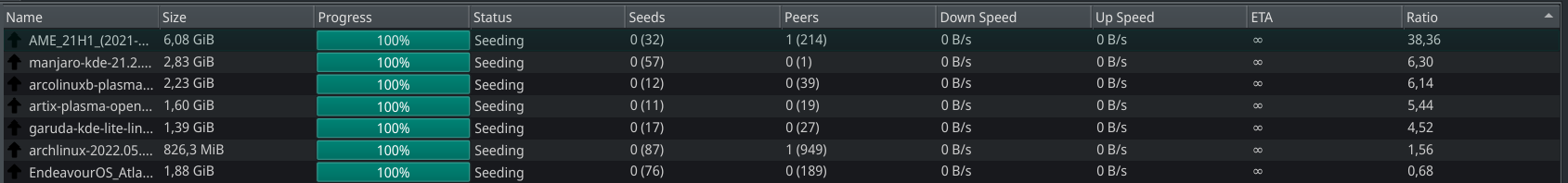 Unable to rearange and change size of "name"-, "size"-, "progress" ect ...