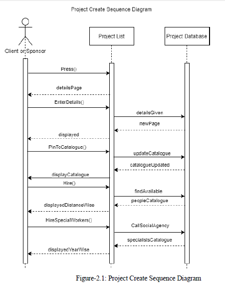 GitHub - MirzaAhmadShayer/Find-Local-Volunteers-Project