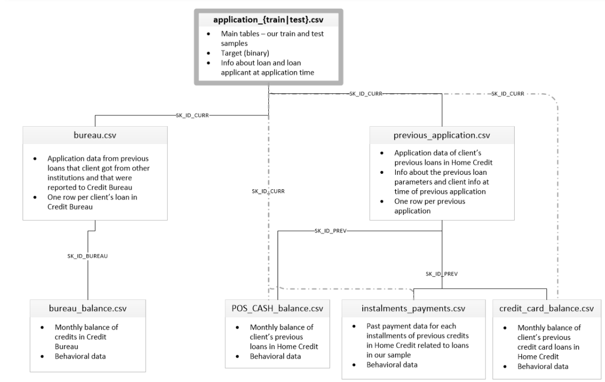 GitHub - Azimoj/Home-Credit-Default-Risk
