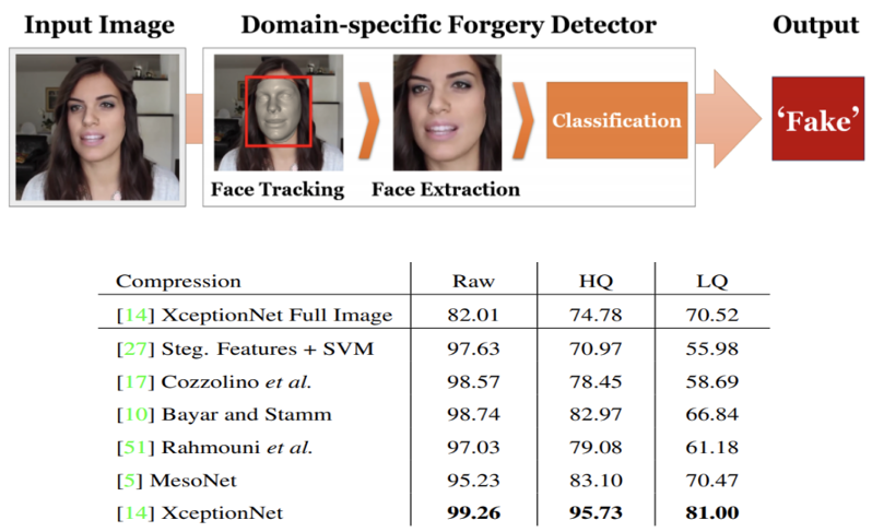 GitHub - simsimee/Faceswap_and_Deepfake_Detection: 딥페이크를 구현해보고 역으로 딥 ...
