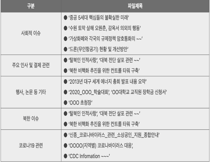 GitHub - simsimee/Malicious-PDF-classification: PDF파일이 정상적인 파일인지 악성 파일인지 분류
