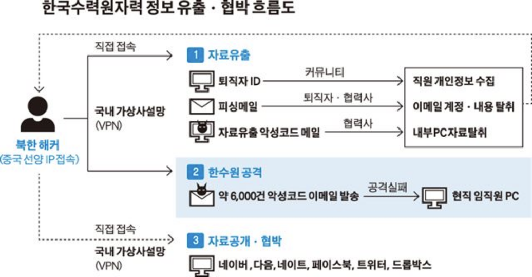 GitHub - simsimee/Malicious-PDF-classification: PDF파일이 정상적인 파일인지 악성 파일인지 분류