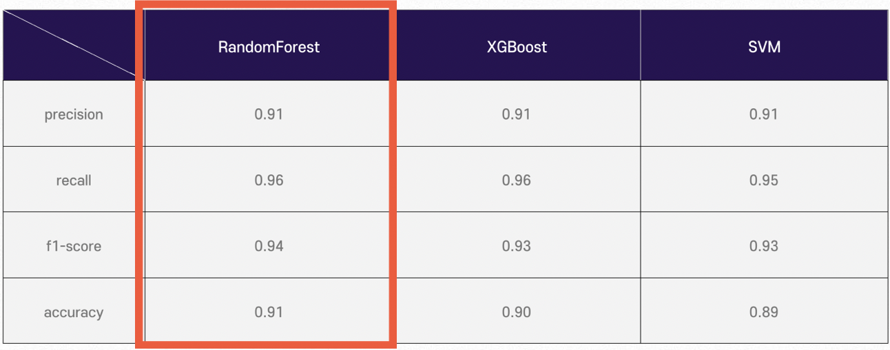 GitHub - simsimee/Malicious-PDF-classification: PDF파일이 정상적인 파일인지 악성 파일인지 분류