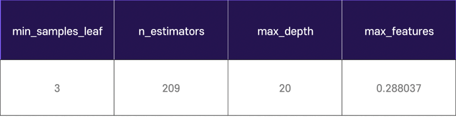 GitHub - simsimee/Malicious-PDF-classification: PDF파일이 정상적인 파일인지 악성 파일인지 분류