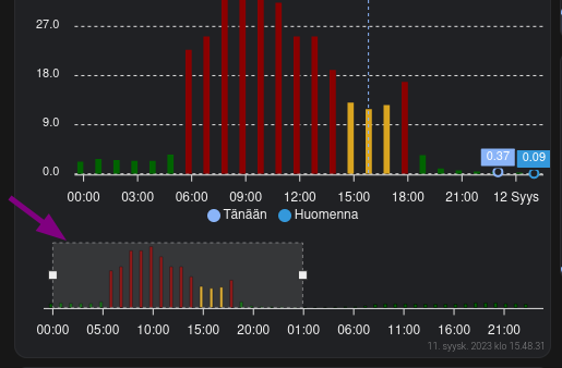 Feature Request Allow Brushpreview Pane Start From Left Side · Issue 4001 · Apexcharts