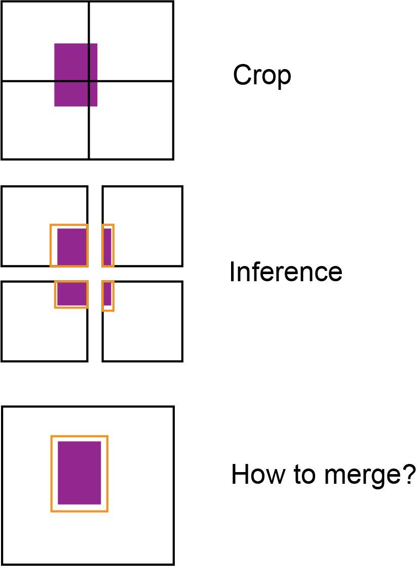 How to combine tiled inference results? · Issue #2301 · ultralytics/yolov5 · GitHub