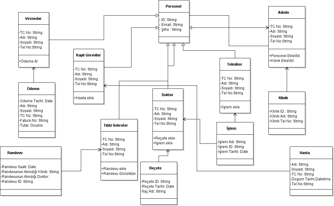 Class Diagram · Issue #21 · malibayram/sifa-poliklinigi · GitHub