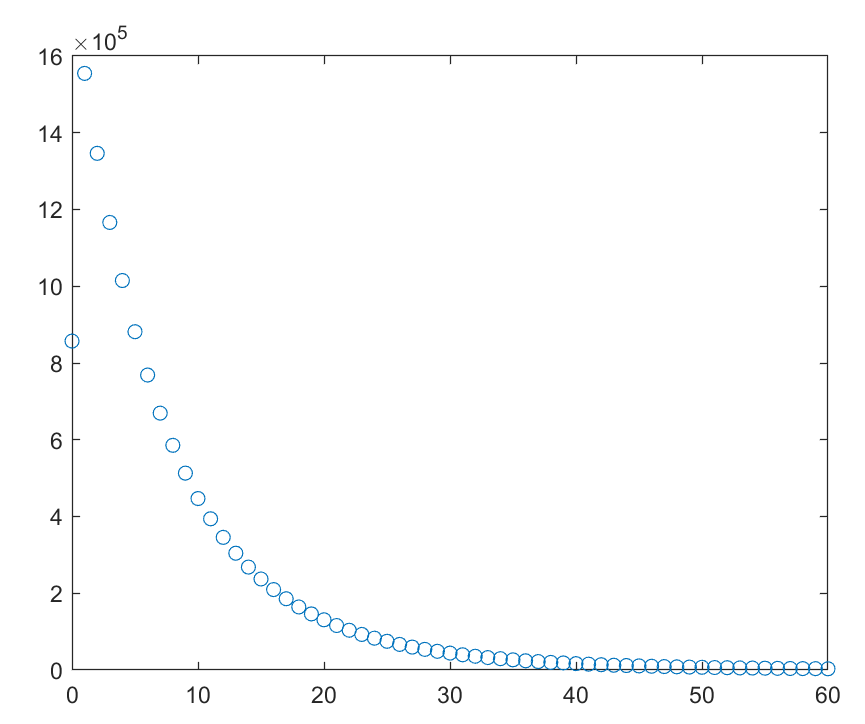 Spike time problem · Issue #154 · cortex-lab/KiloSort · GitHub