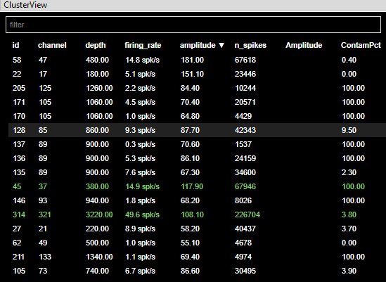 amplitude sorting doesn't work? · Issue #881 · cortex-lab/phy · GitHub