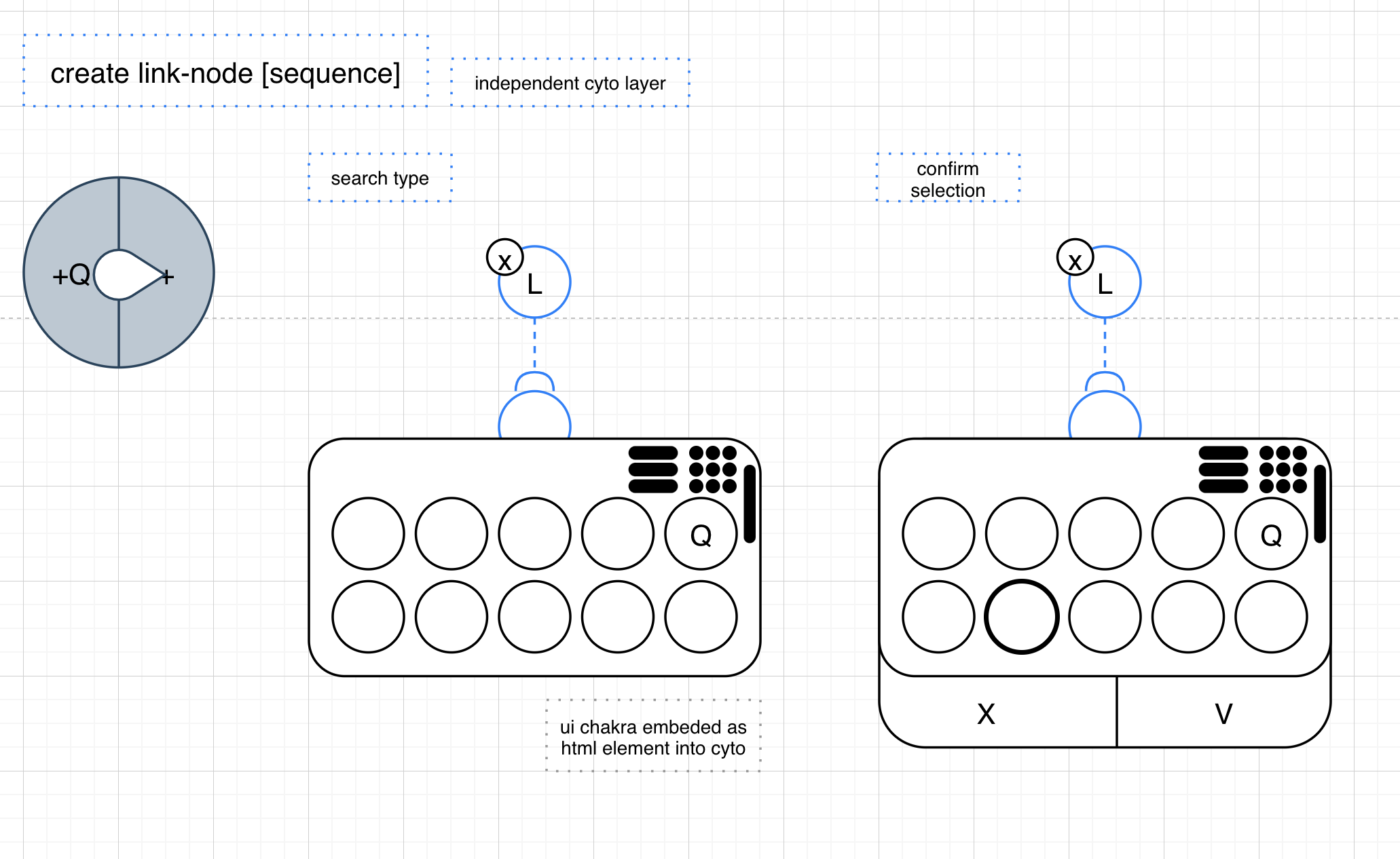Cytoscape insert link=node · Issue #50 · deep-foundation/deepcase · GitHub