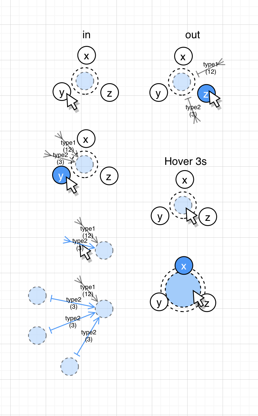 Cytoscape collapsing · Issue #51 · deep-foundation/deepcase · GitHub
