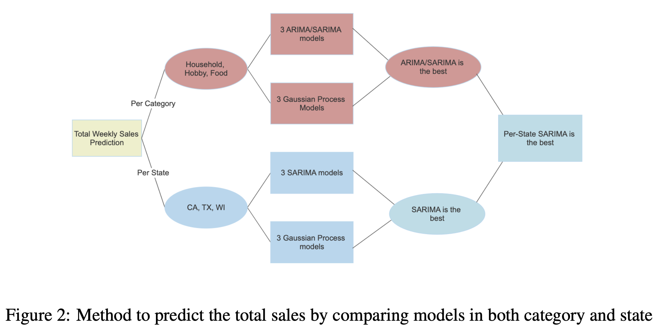 GitHub - MeiyuLiT/Time-Series-Analysis-Walmart-Sales-Prediction GitHub - MeiyuLiT/Time-Series-Analysis-Walmart-Sales-Prediction