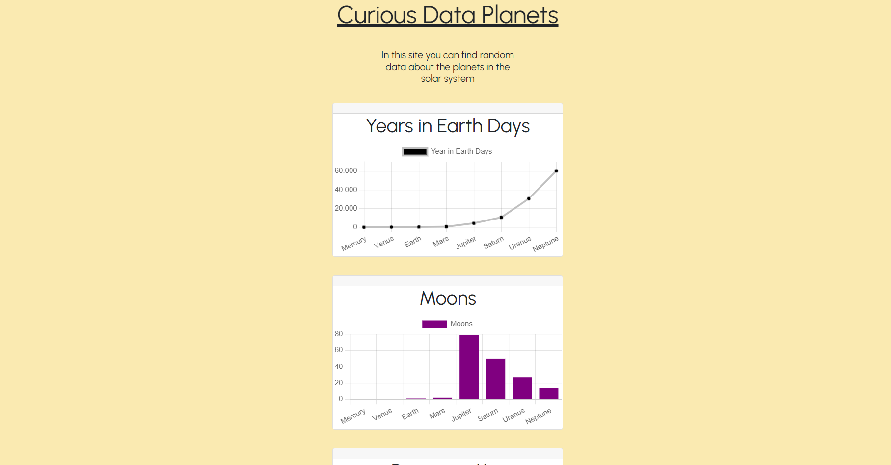 GitHub - polentzisb/Projecto-API-ChartJS