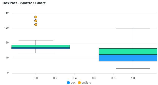 Boxplots with certain number of scatter points cut off · Issue #2978 · apexcharts/apexcharts.js ...