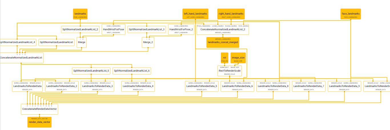 How to solve "ValidatedGraphConfig Initialization failed" error? · Issue #3831 · google-ai-edge ...