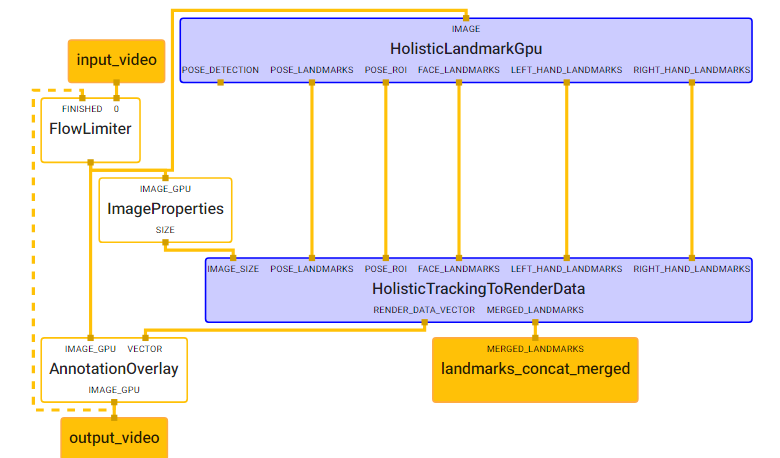 How to solve "ValidatedGraphConfig Initialization failed" error? · Issue #3831 · google-ai-edge ...