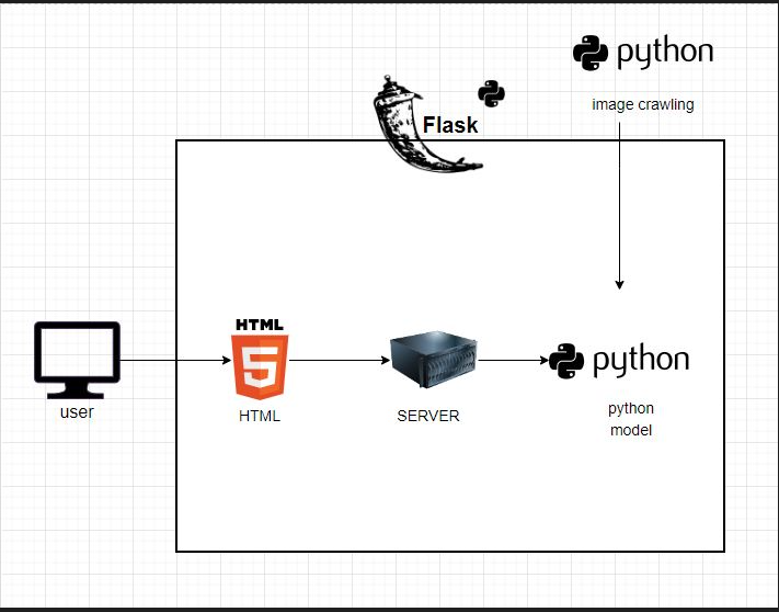 GitHub - hackathon-socar-team-1/drawing