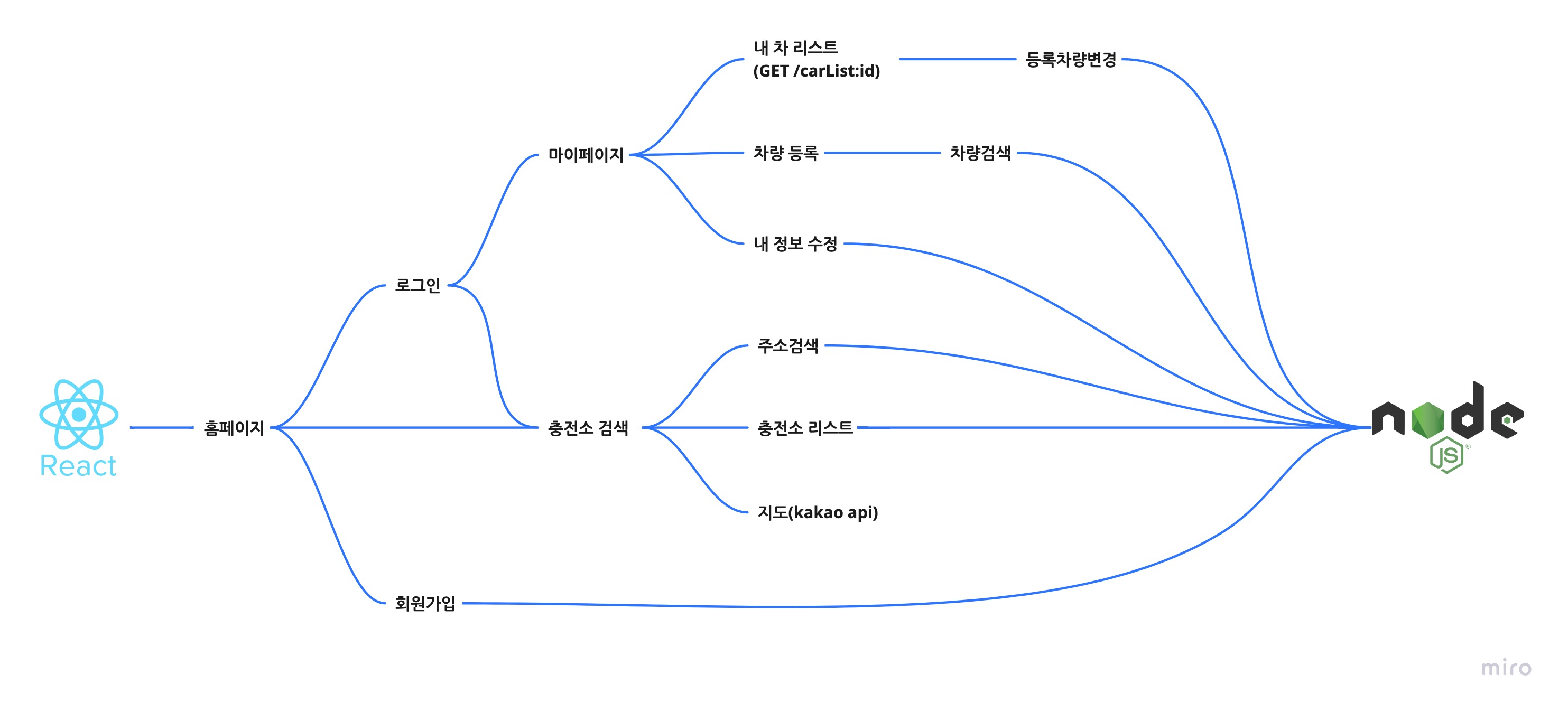 GitHub - codestates/BRRRRng