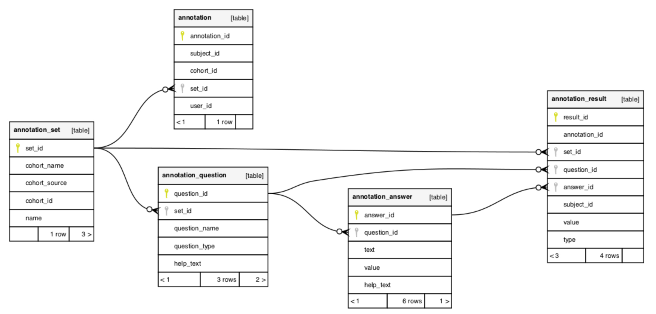 Annotation Widget Proposal - WebAPI · Issue #622 · OHDSI/WebAPI · GitHub