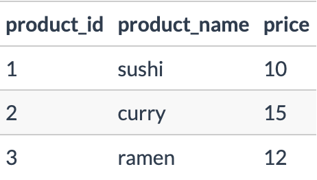 GitHub - NathanR11/CaseStudyWeek1: Danny's Diner - Week 1 Case Study - Serious SQL 8 Week ...
