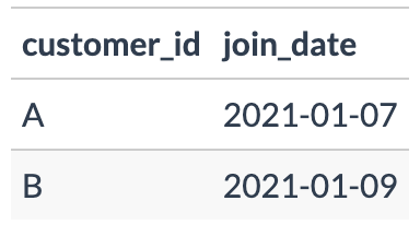 GitHub - NathanR11/CaseStudyWeek1: Danny's Diner - Week 1 Case Study - Serious SQL 8 Week ...