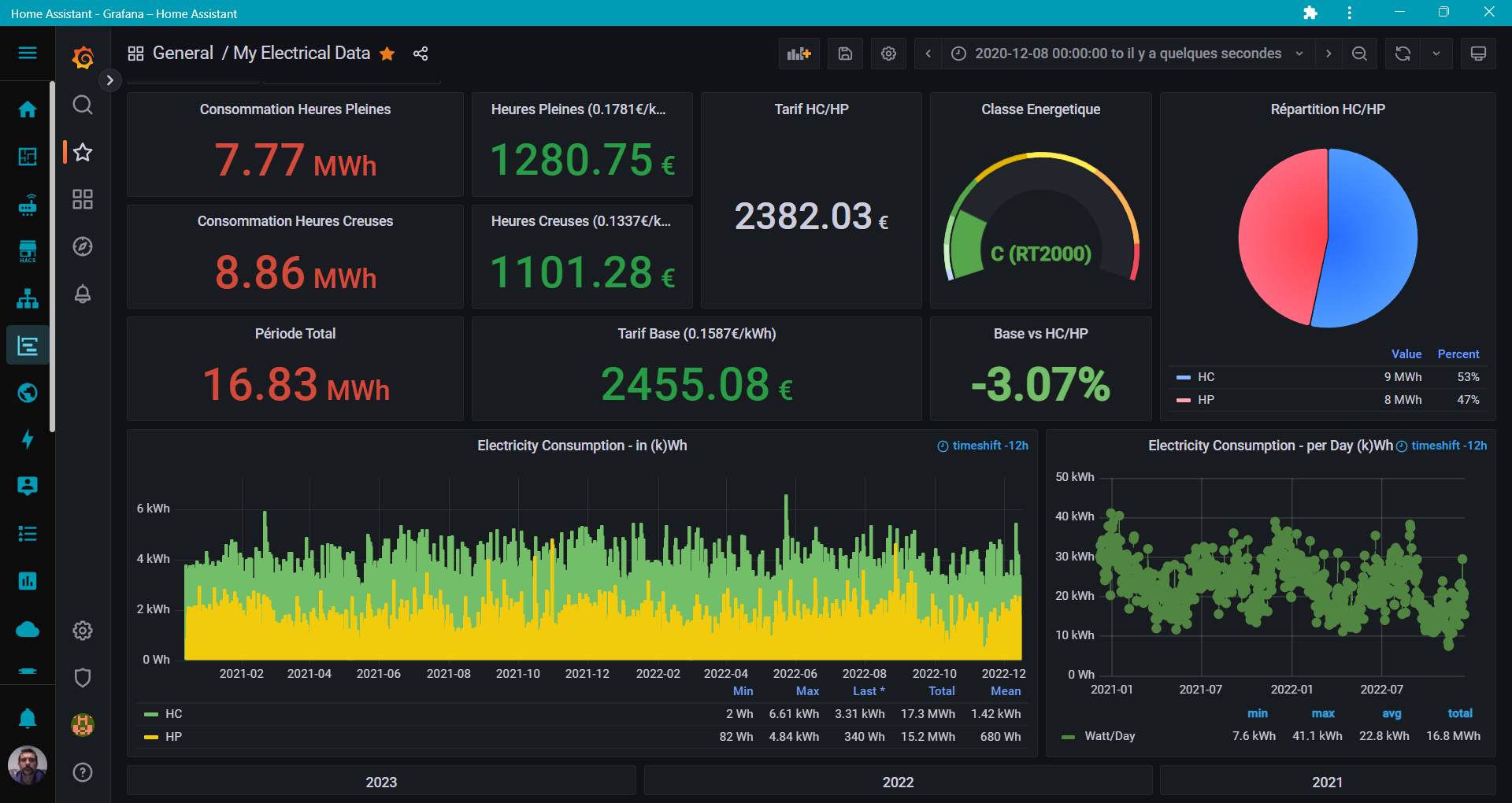 [HELP] - Grafana support pour myelectricalData · Issue #231 · MyElectricalData/myelectricaldata ...