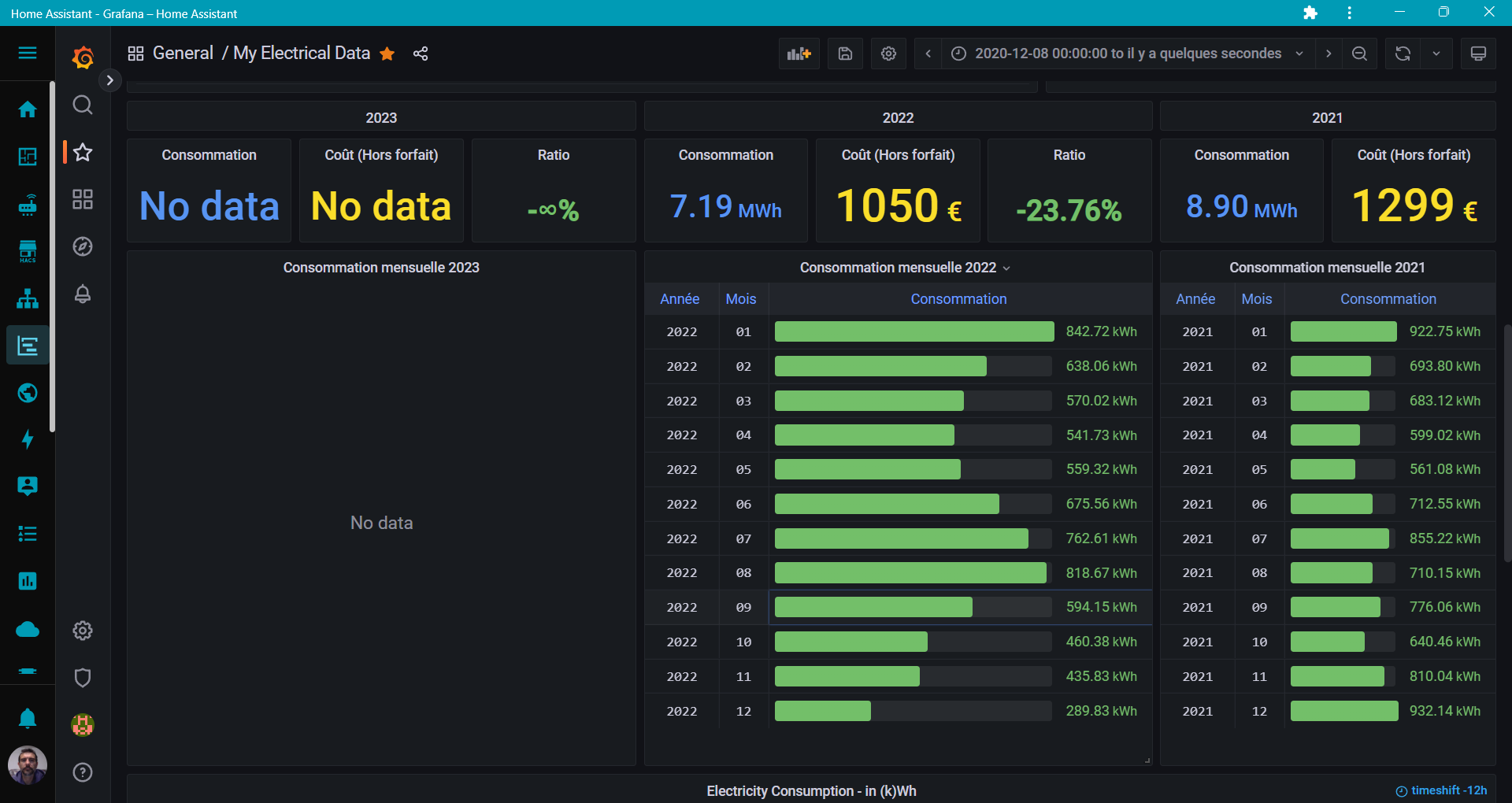 [HELP] - Grafana support pour myelectricalData · Issue #231 · MyElectricalData/myelectricaldata ...