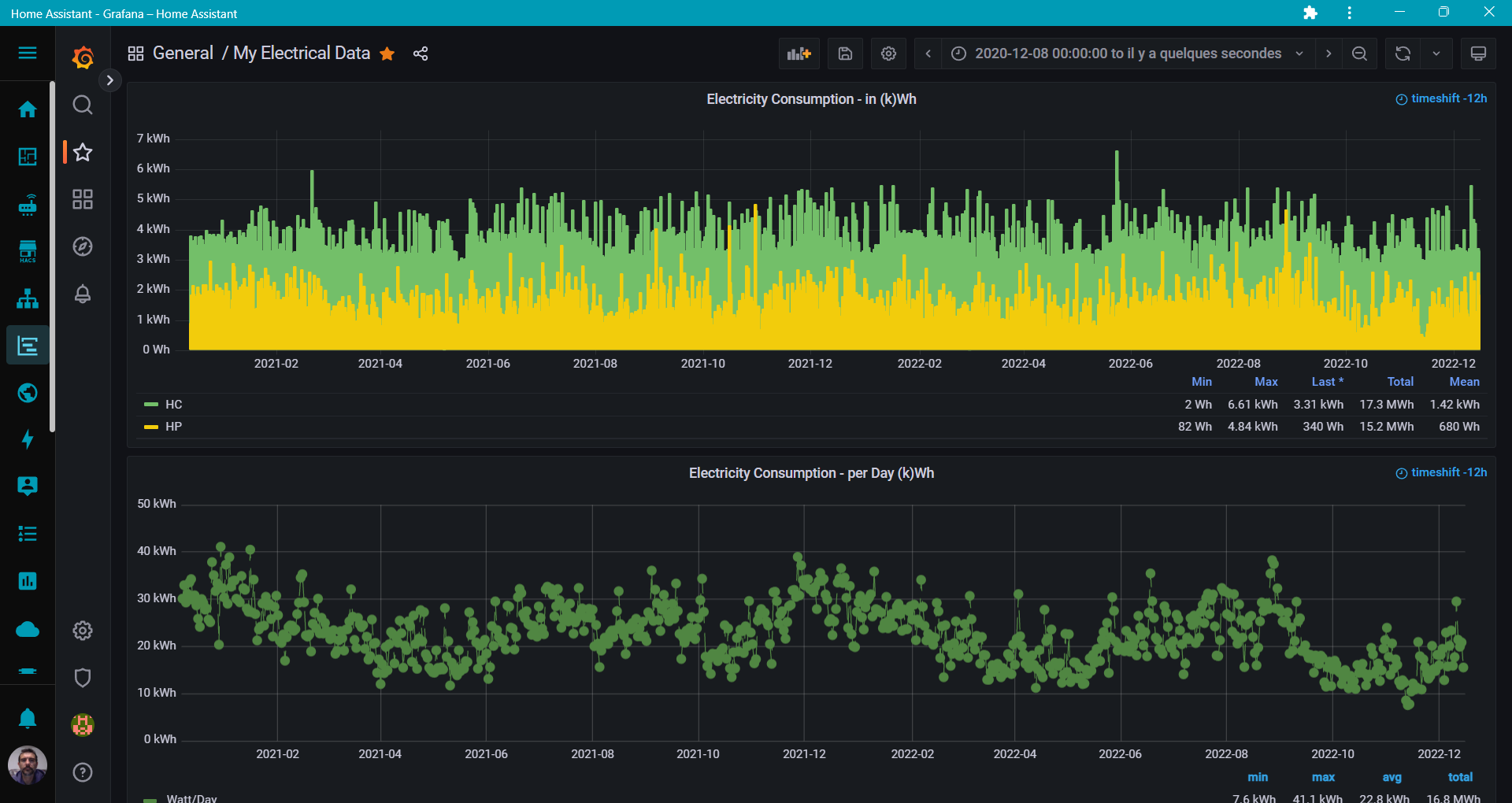 [HELP] - Grafana support pour myelectricalData · Issue #231 · MyElectricalData/myelectricaldata ...