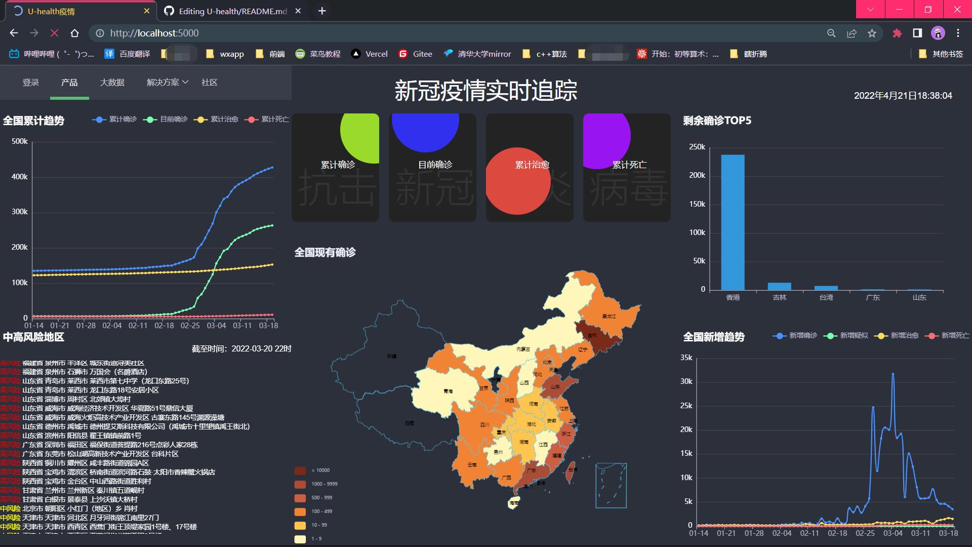 GitHub - dan-zong-hao/U-health: U-health是一个flask小项目