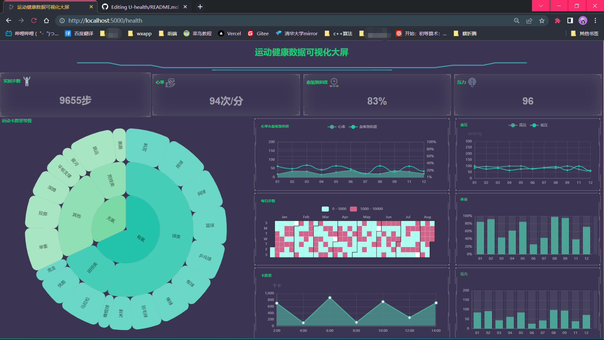GitHub - dan-zong-hao/U-health: U-health是一个flask小项目