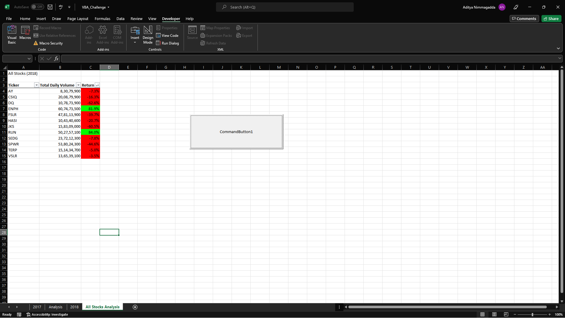 GitHub - adinimma1810/VBA_of_wallstreet