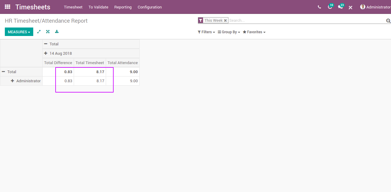 Floattime Widget Does Not Work In Pivot View · Issue 26390 · Odooodoo · Github