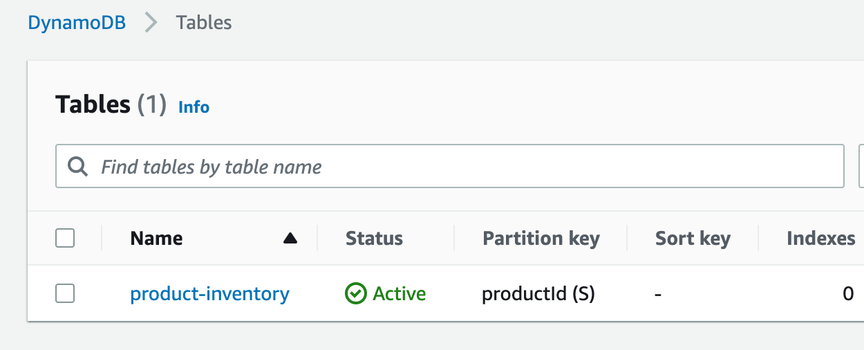 GitHub - Manstorque1/AWS-API-Gateway