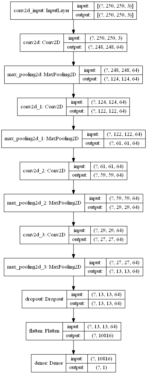 GitHub - Andreas-Stefopoulos/Deep-Learning: A Deep Learning repository, containing exersices of ...