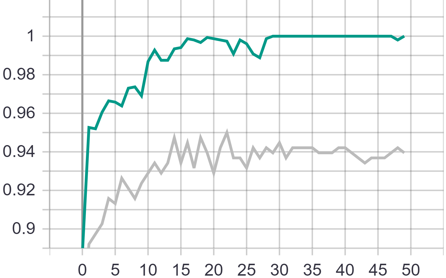 GitHub - Andreas-Stefopoulos/Deep-Learning: A Deep Learning repository, containing exersices of ...