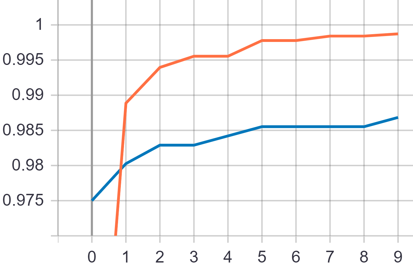 GitHub - Andreas-Stefopoulos/Deep-Learning: A Deep Learning repository, containing exersices of ...