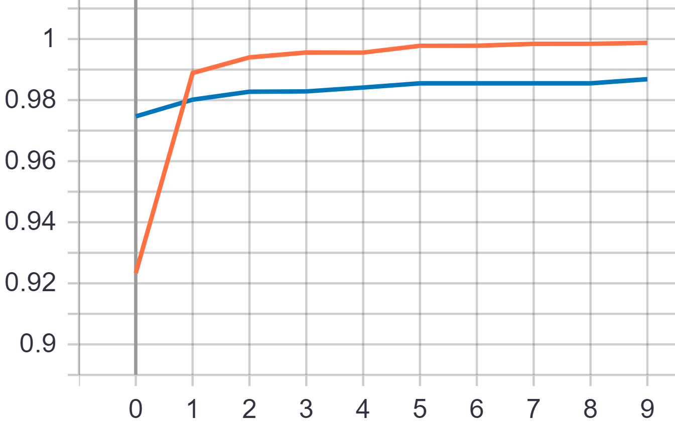 GitHub - Andreas-Stefopoulos/Deep-Learning: A Deep Learning repository, containing exersices of ...