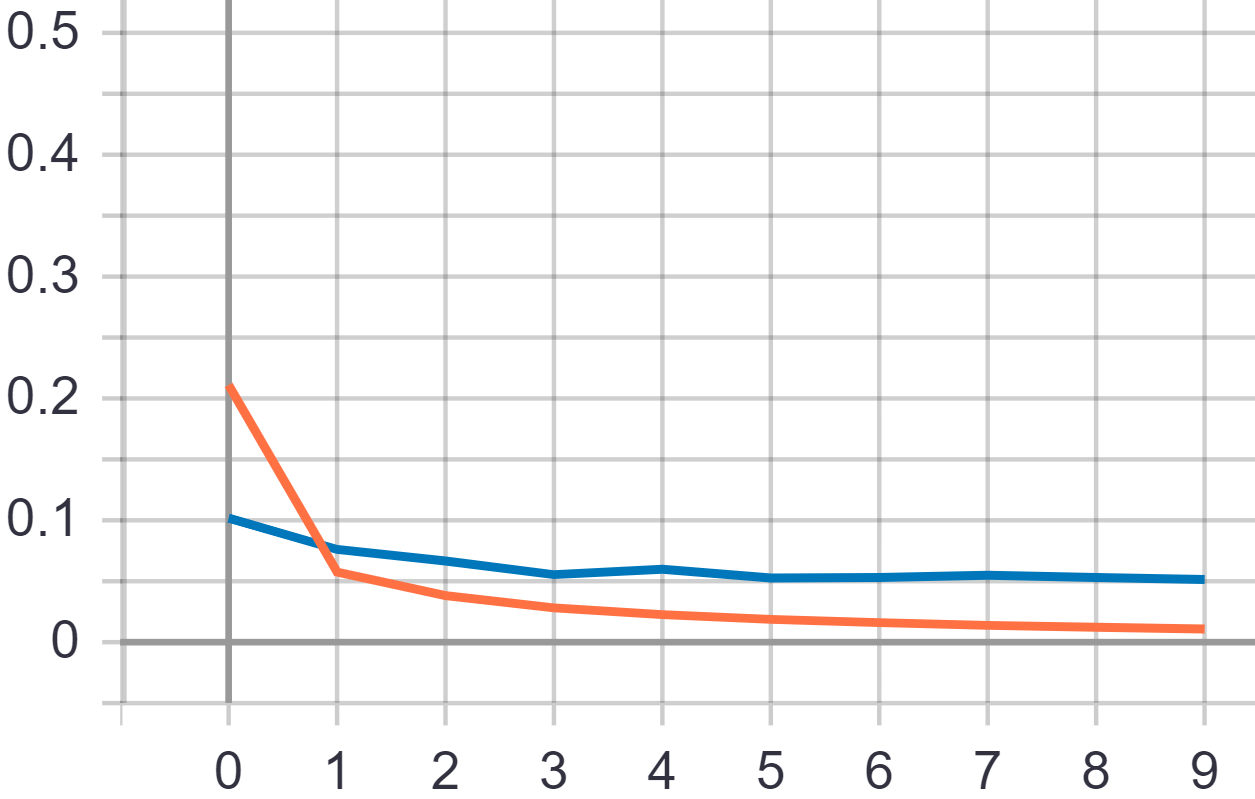 GitHub - Andreas-Stefopoulos/Deep-Learning: A Deep Learning repository, containing exersices of ...