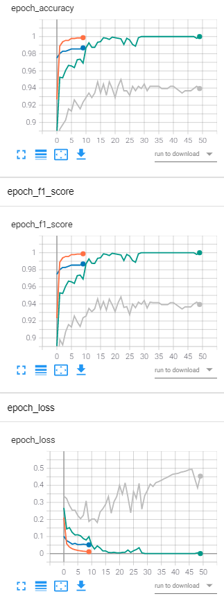 GitHub - Andreas-Stefopoulos/Deep-Learning: A Deep Learning repository, containing exersices of ...