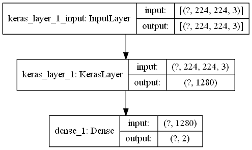GitHub - Andreas-Stefopoulos/Deep-Learning: A Deep Learning repository, containing exersices of ...