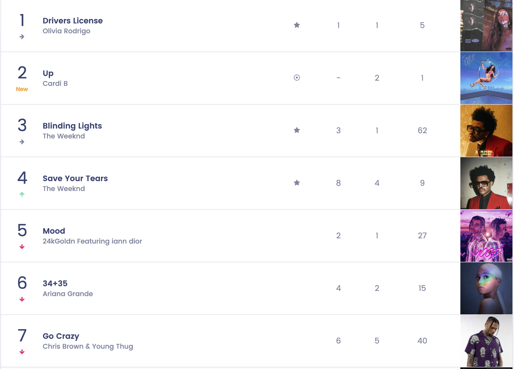 GitHub - lindiechenou/Spotify-Playlist-Generator: The creation of a ...