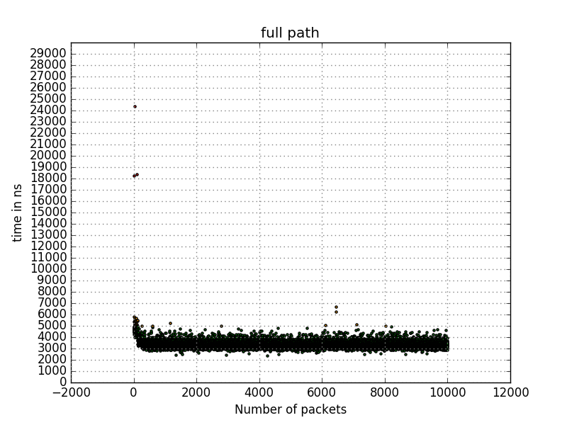 Investigate If Xdp Can Be Used For Tsn · Issue 2 · Xdp Projectxdp Project · Github